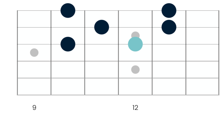 How to connect the 5 pentatonic shapes - Happy Bluesman