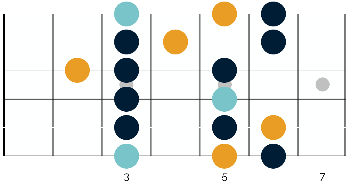 How To Start Soloing With The Modes - Happy Bluesman