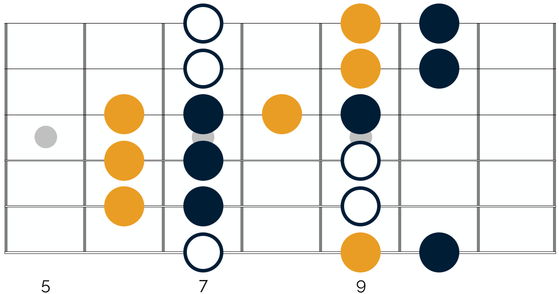 How To Mix The Major & Minor Pentatonic Scales - Happy Bluesman