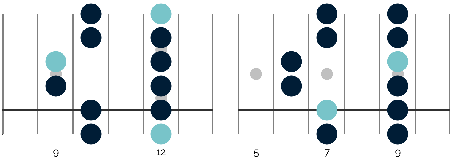 Avoiding This Major Pentatonic Mistake - Happy Bluesman
