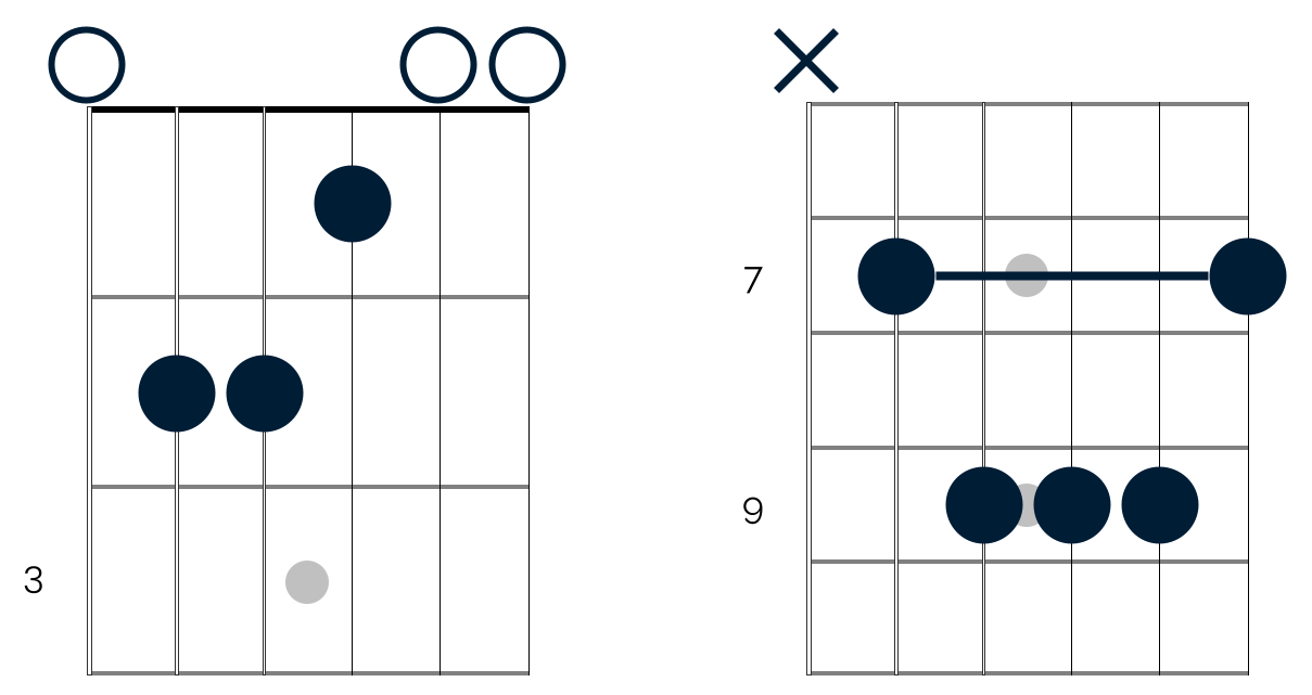 Mixing up your chord voicings - Happy Bluesman
