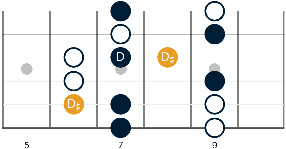 How To Mix The Major & Minor Pentatonic Scales - Happy Bluesman