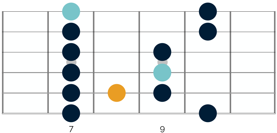 Comfortably Numb - Improvisation - Happy Bluesman