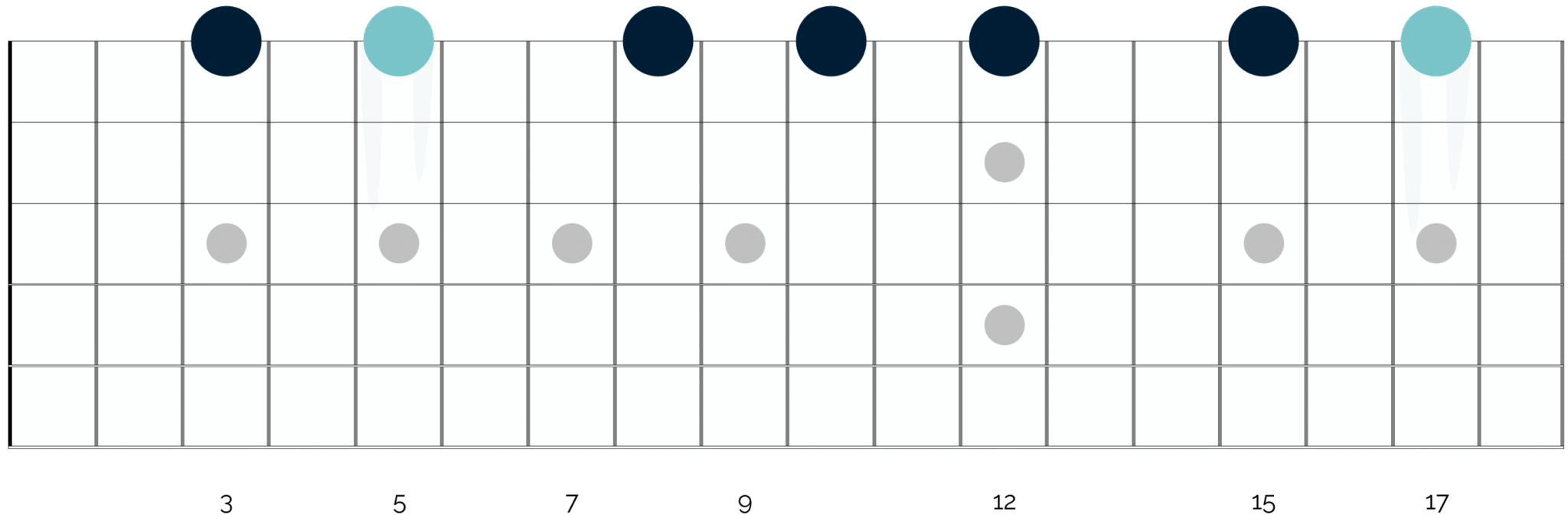 3 Blues Guitar Improvisation Exercises That Actually Make You Better