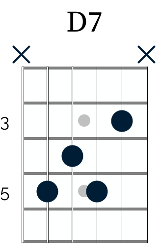 3 Reasons Every Blues Guitarist Should Learn "I'll Play the Blues for ...