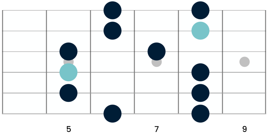 3 Reasons Every Blues Guitarist Should Learn "I'll Play the Blues for ...